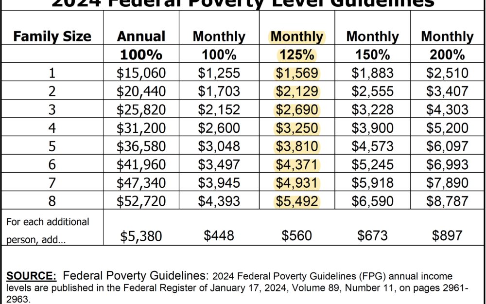 Ben Massell Dental Clinic | Patient Eligibility